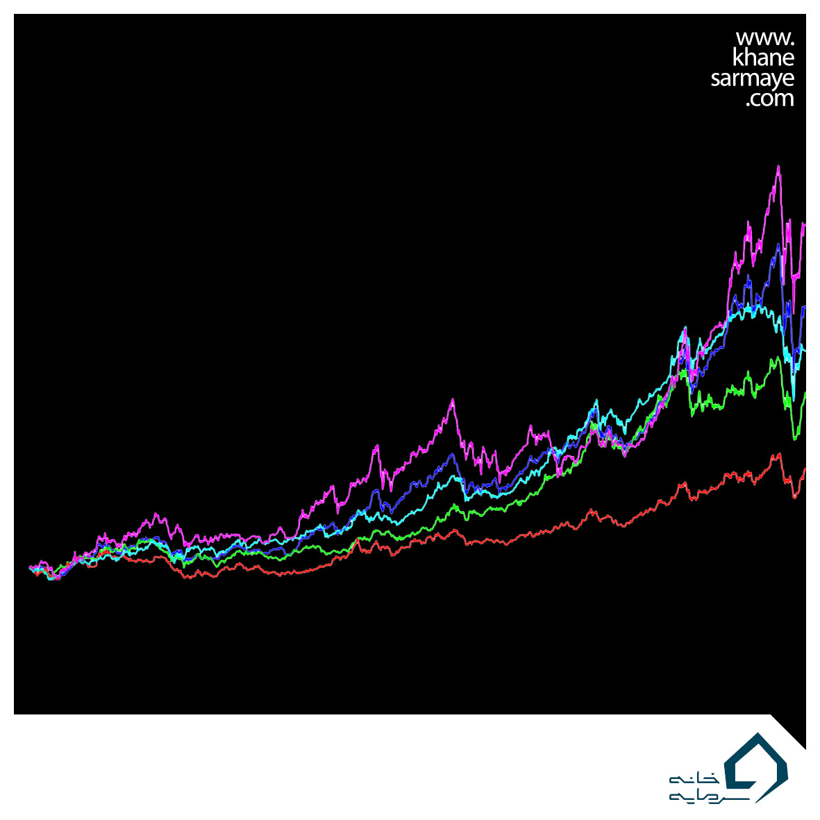 انواع شاخص های بورس چیست و چه کاربردهایی در بازار بورس دارند؟ - خانه سرمایه