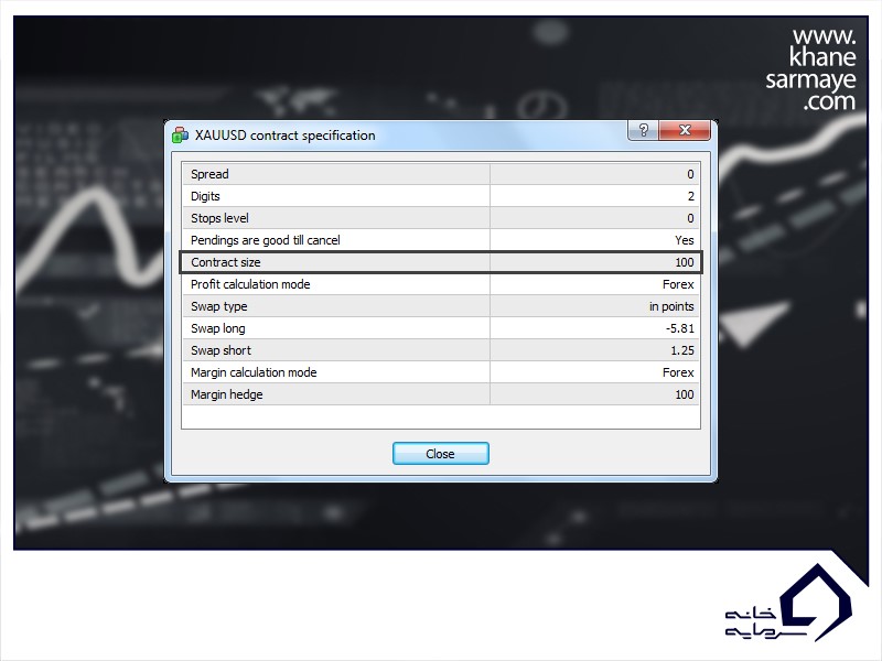 اندازه قرارداد یا contract size چیست و چه استفاده‌ای در فارکس دارد ...